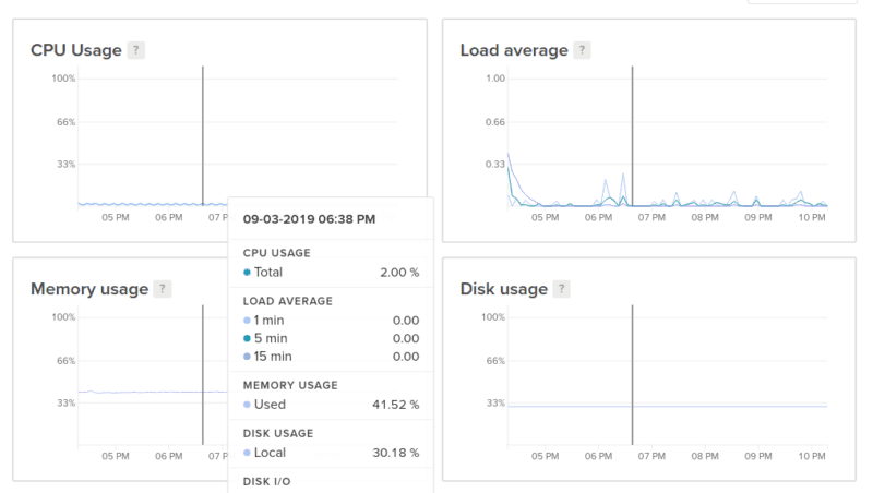 5 Reasons on Why I Prefer OpenLiteSpeed over Nginx in WordPress – WP ...