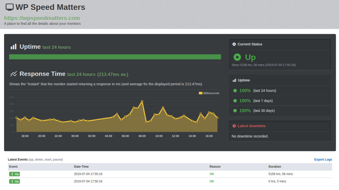 Closte.com Review – The Hidden Gem in WordPress Hosting – WP Speed Matters